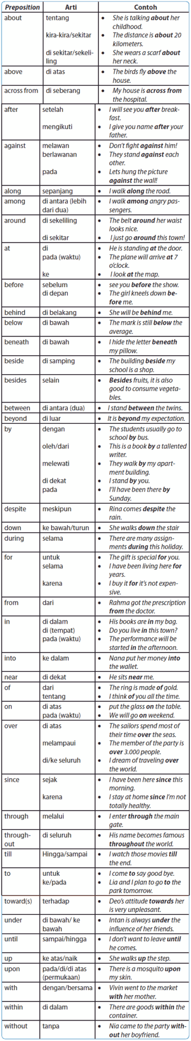 Parallel Structure dalam Grammar Bahasa Inggris - Aplikasi TOEFL dan ...